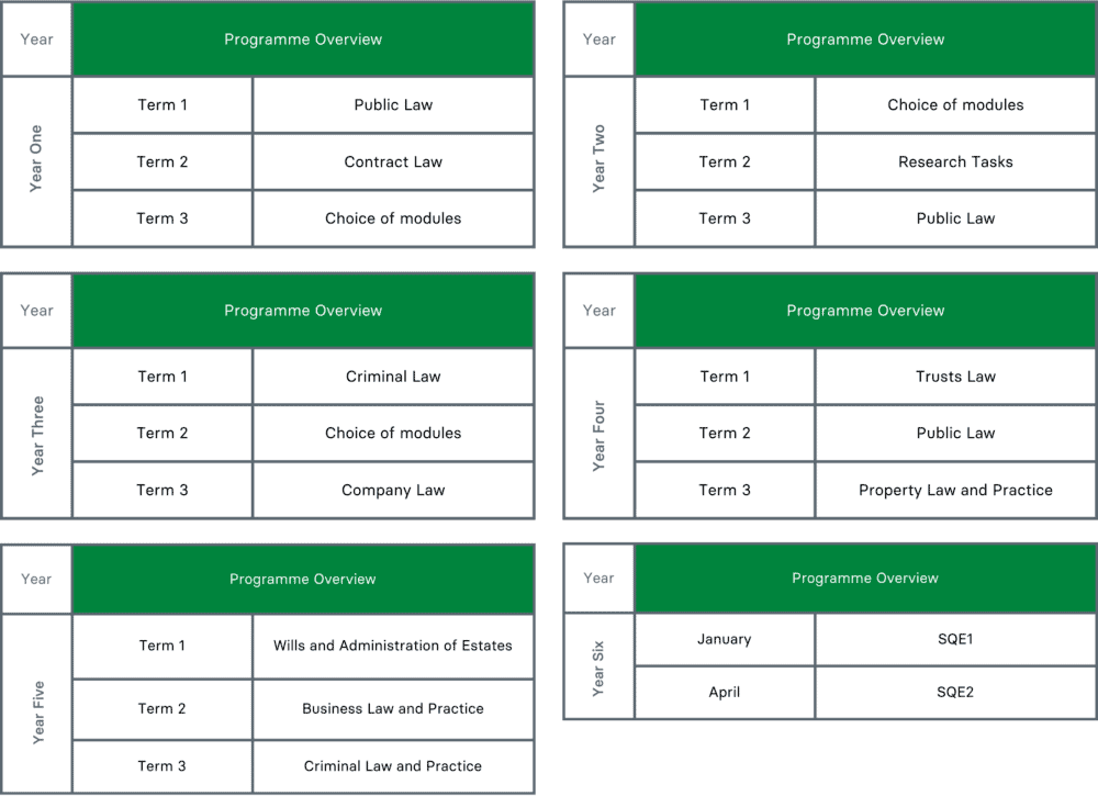 Solicitor apprenticeship | Schofield Sweeney